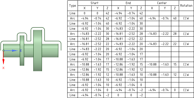 Curve Table