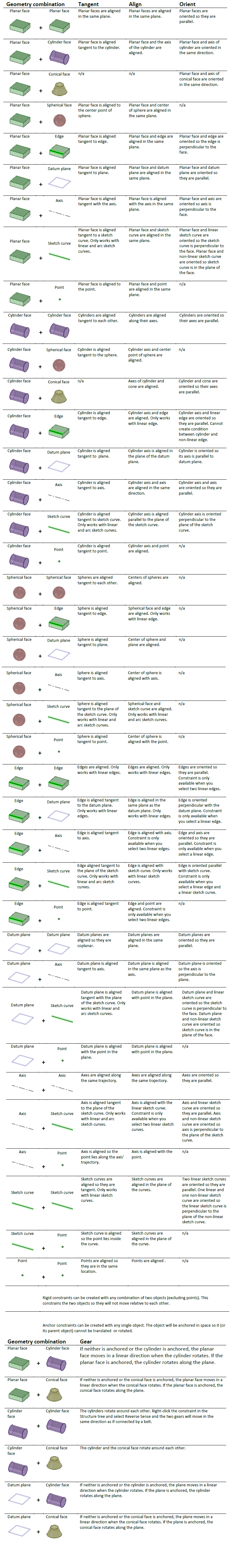 Assembly Constraints Reference Chart Assembly Constraints Reference Chart
