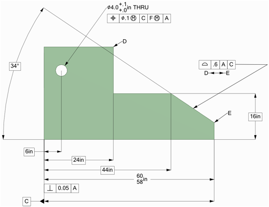 Nicht semantische Formtoleranzen